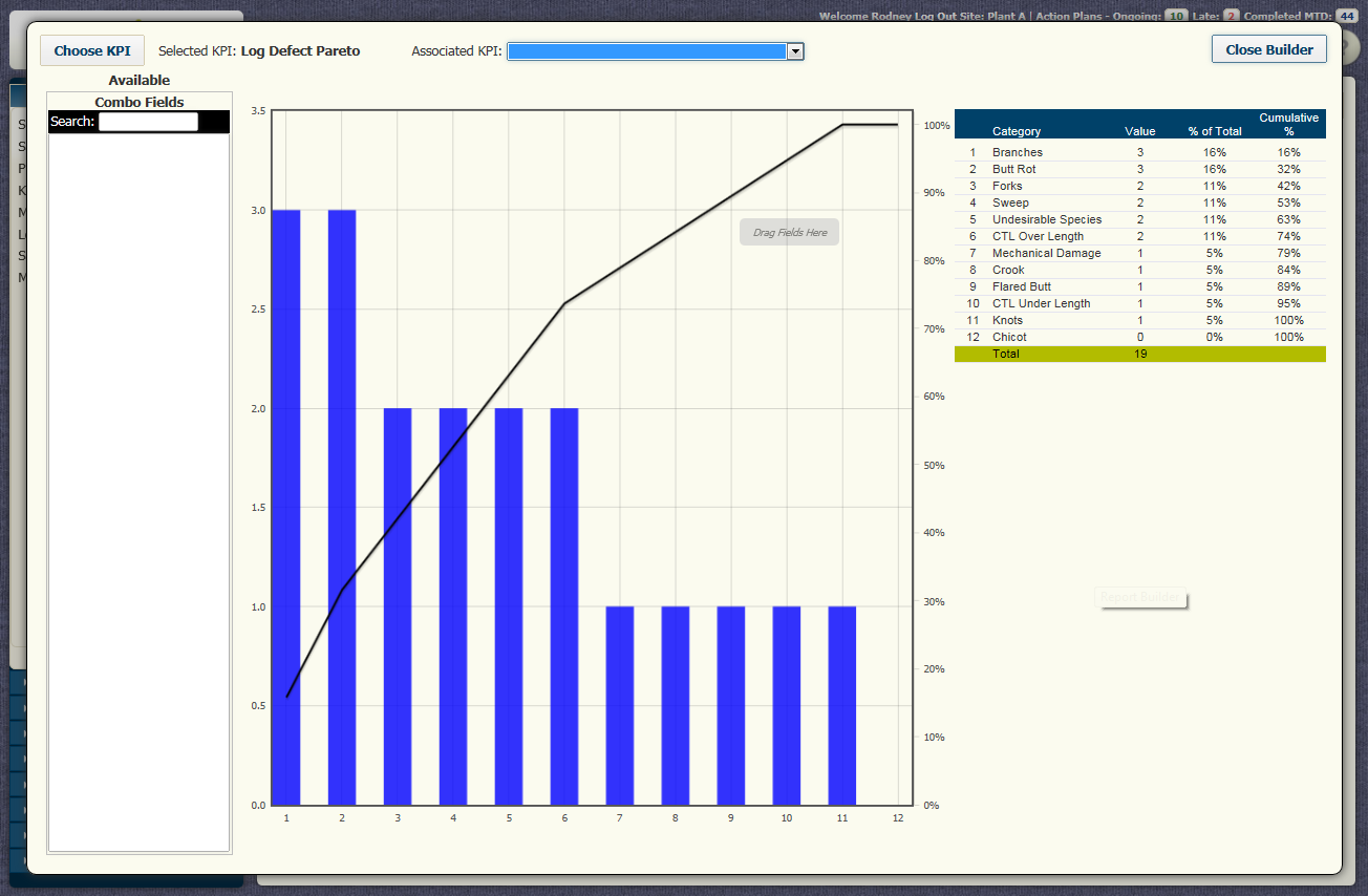 Pareto Reports